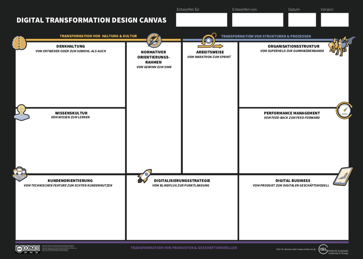 Digital Transformation Canvas - ISLC - Institut für Sustainable ...
